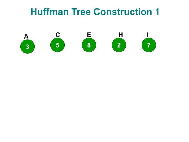 compression & huffman coder problem .ppt