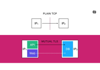 Consul by Mitchell - HashiCorp Meetup | PPT