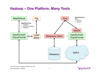 May 2013 HUG: HCatalog/Hive Data Out | PDF