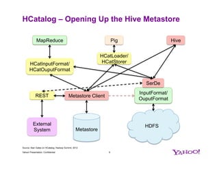 May 2013 HUG: HCatalog/Hive Data Out | PDF