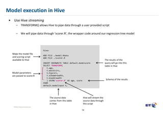 Hadoop for Data Science: Moving from BI dashboards to R models, using ...