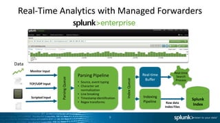 December 2013 HUG: Hunk - Splunk over Hadoop | PPT
