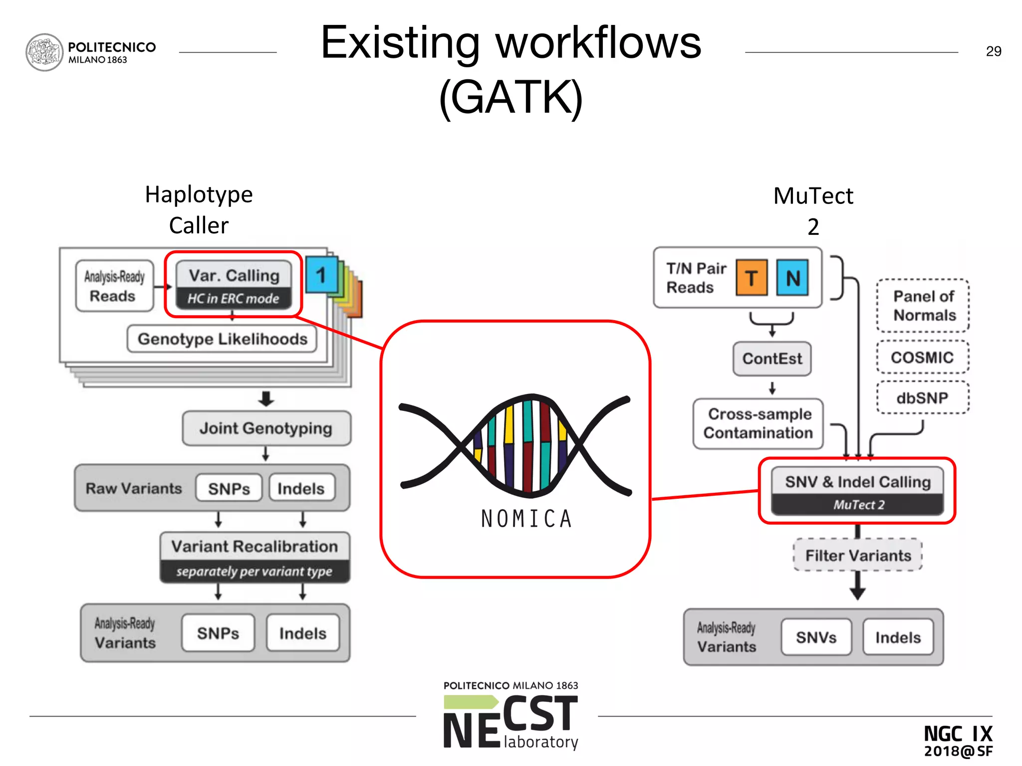 HUG + Nomica: a scalable FPGA-based architecture for variant-calling | PDF