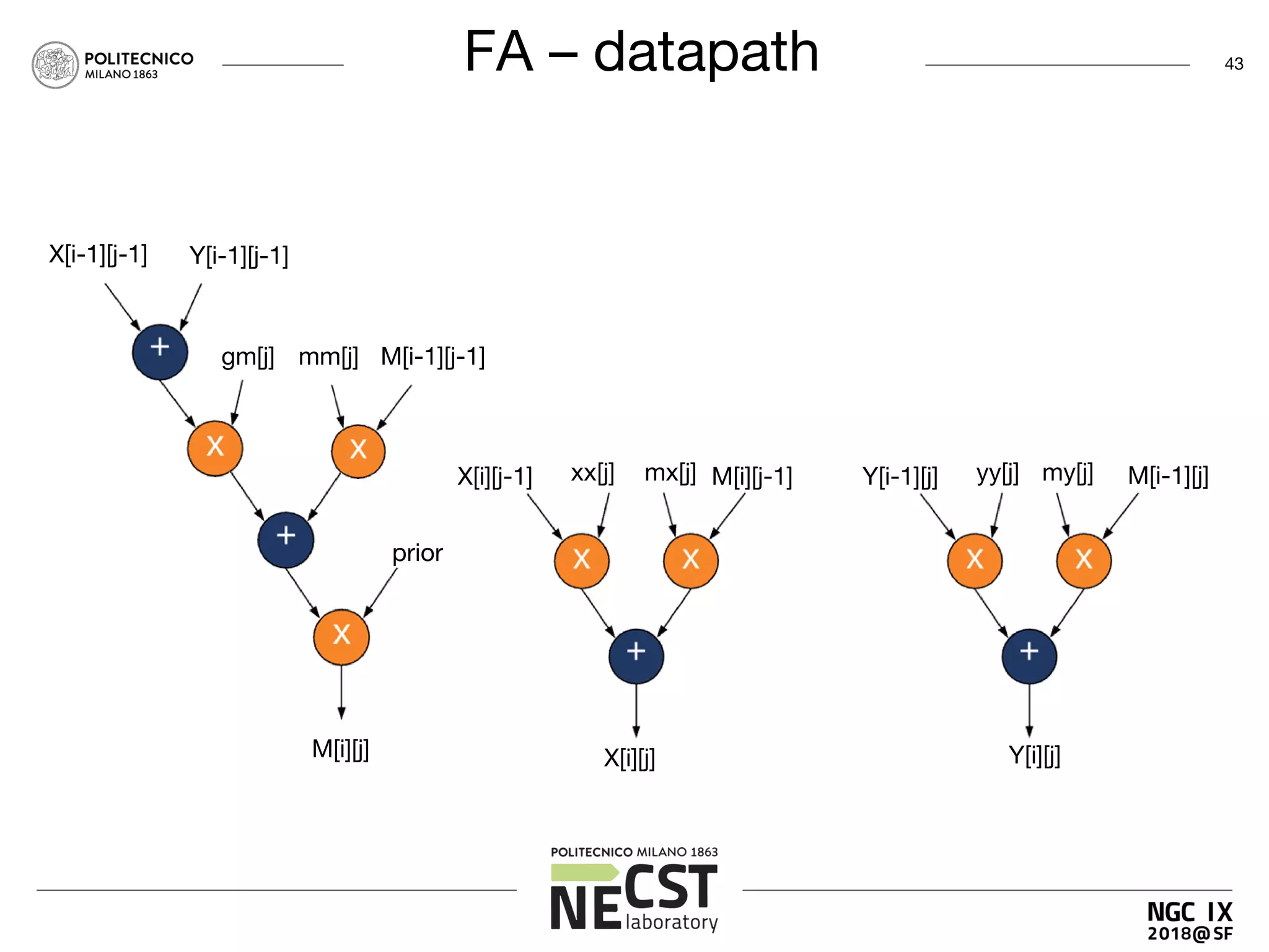 HUG + Nomica: a scalable FPGA-based architecture for variant-calling | PDF