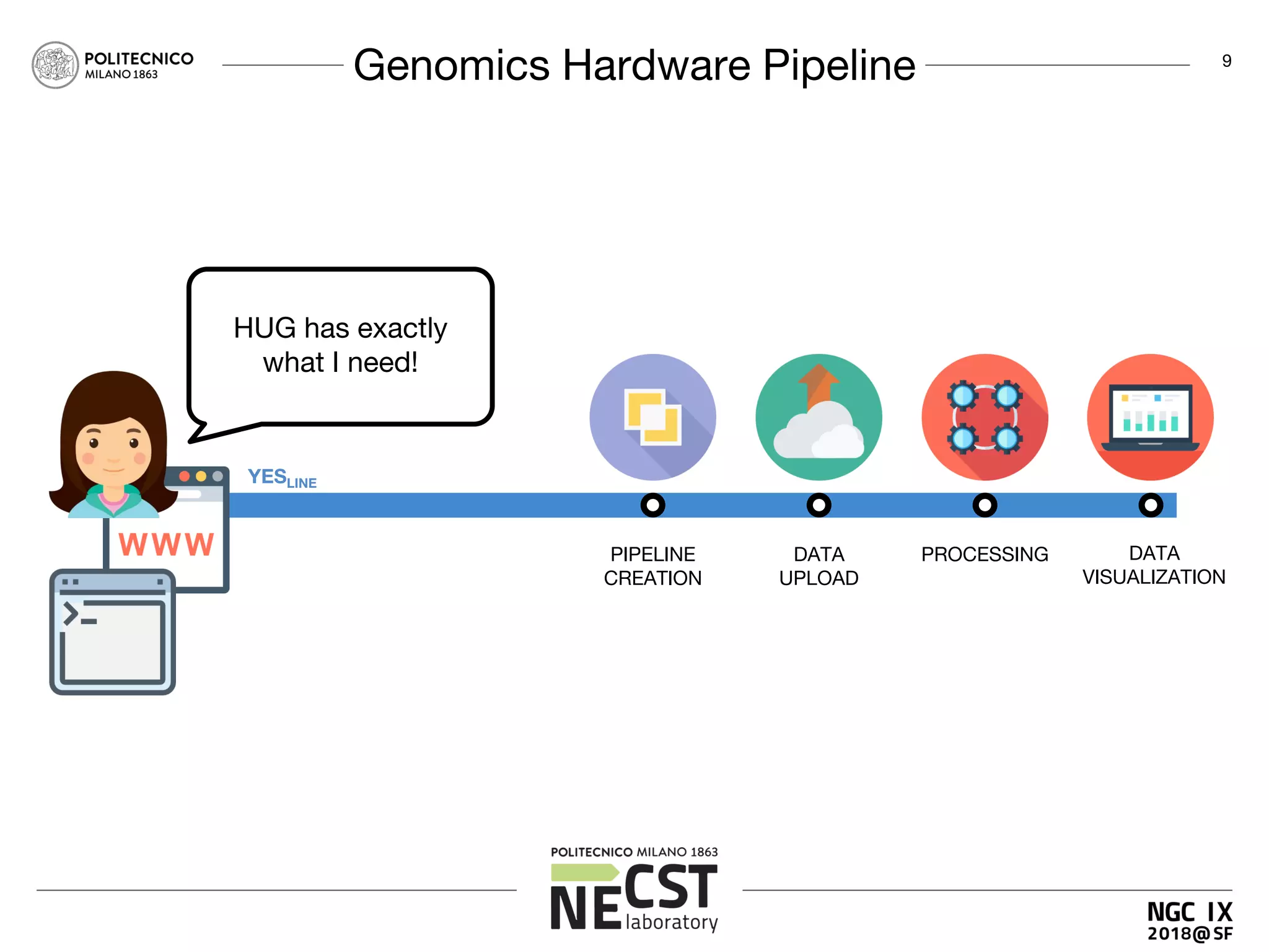 HUG + Nomica: a scalable FPGA-based architecture for variant-calling | PDF