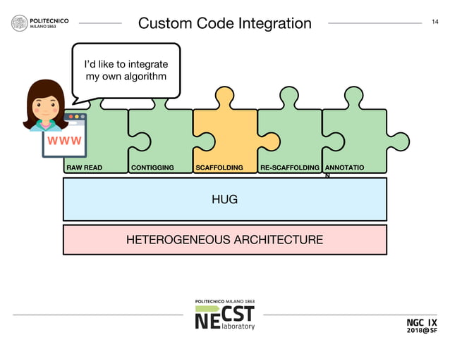 HUG + Nomica: a scalable FPGA-based architecture for variant-calling | PDF