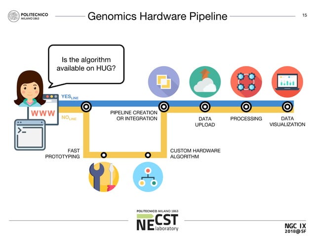 HUG + Nomica: a scalable FPGA-based architecture for variant-calling | PDF