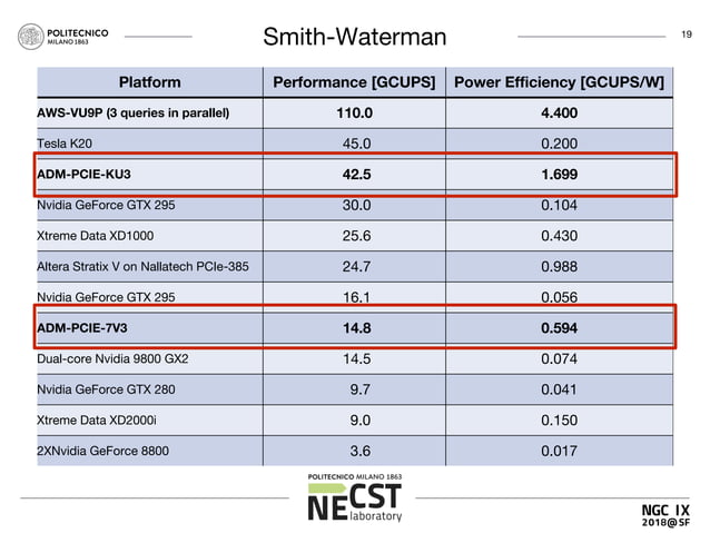 HUG + Nomica: a scalable FPGA-based architecture for variant-calling | PDF