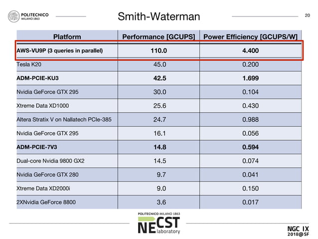 HUG + Nomica: a scalable FPGA-based architecture for variant-calling | PDF
