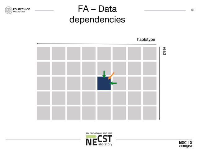 HUG + Nomica: a scalable FPGA-based architecture for variant-calling | PDF