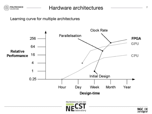 HUG + Nomica: a scalable FPGA-based architecture for variant-calling | PDF
