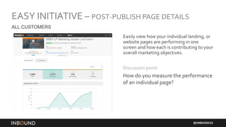 Hug october-inbound15-roundup | PPT