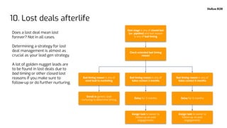 HUG: 10 Must-Have Workflows for B2B SaaS. | PPT