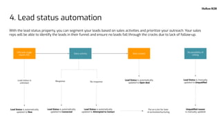 HUG: 10 Must-Have Workflows for B2B SaaS. | PPT
