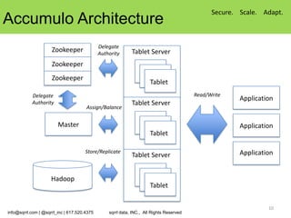 Oct 2012 HUG: Apache Accumulo: Unlocking the Power of Big Data | PPTX