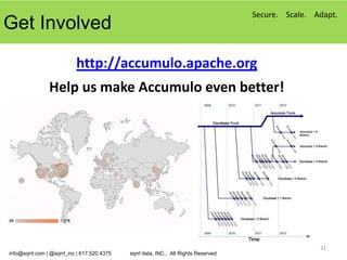 Oct 2012 HUG: Apache Accumulo: Unlocking the Power of Big Data | PPTX