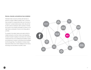 Brands as Publishers. | PPT