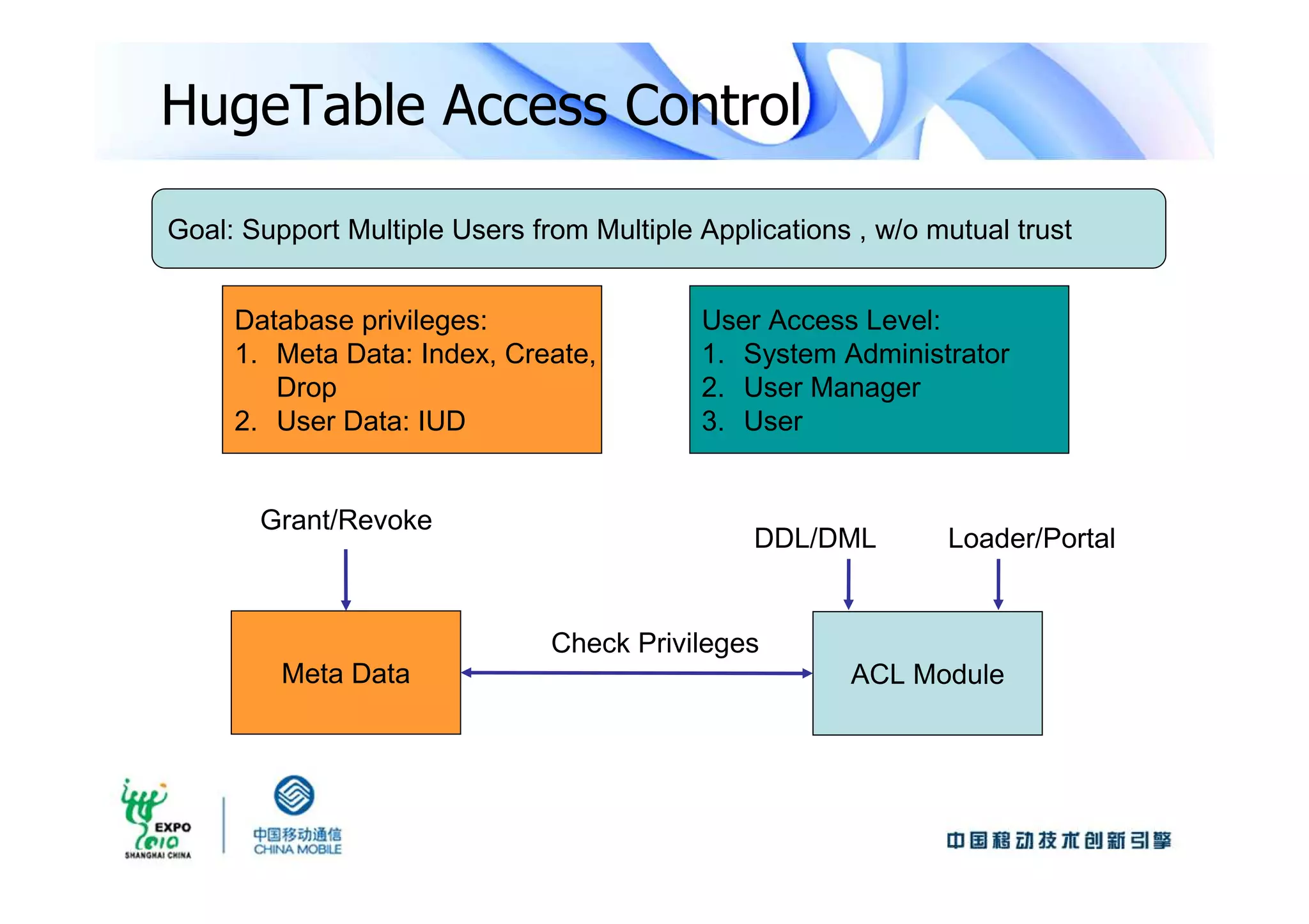 HugeTable：Application-Oriented Structure Data Storage System | PDF
