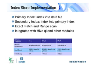 HugeTable：Application-Oriented Structure Data Storage System | PDF