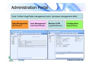 HugeTable：Application-Oriented Structure Data Storage System | PDF