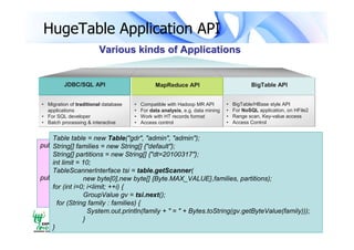 HugeTable：Application-Oriented Structure Data Storage System | PDF
