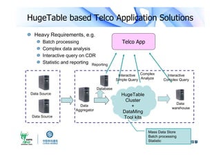 HugeTable：Application-Oriented Structure Data Storage System | PDF
