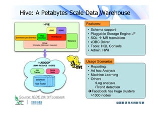 HugeTable：Application-Oriented Structure Data Storage System | PDF