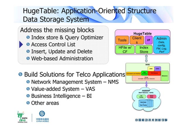HugeTable：Application-Oriented Structure Data Storage System | PDF