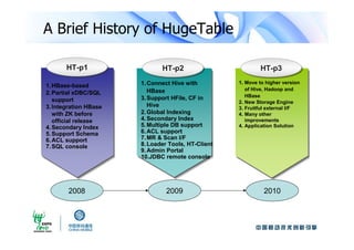 HugeTable：Application-Oriented Structure Data Storage System | PDF