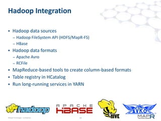 HUG France - Apache Drill | PPT