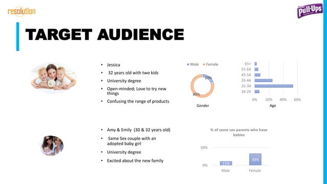 Huggies pullups relaunch | PPT