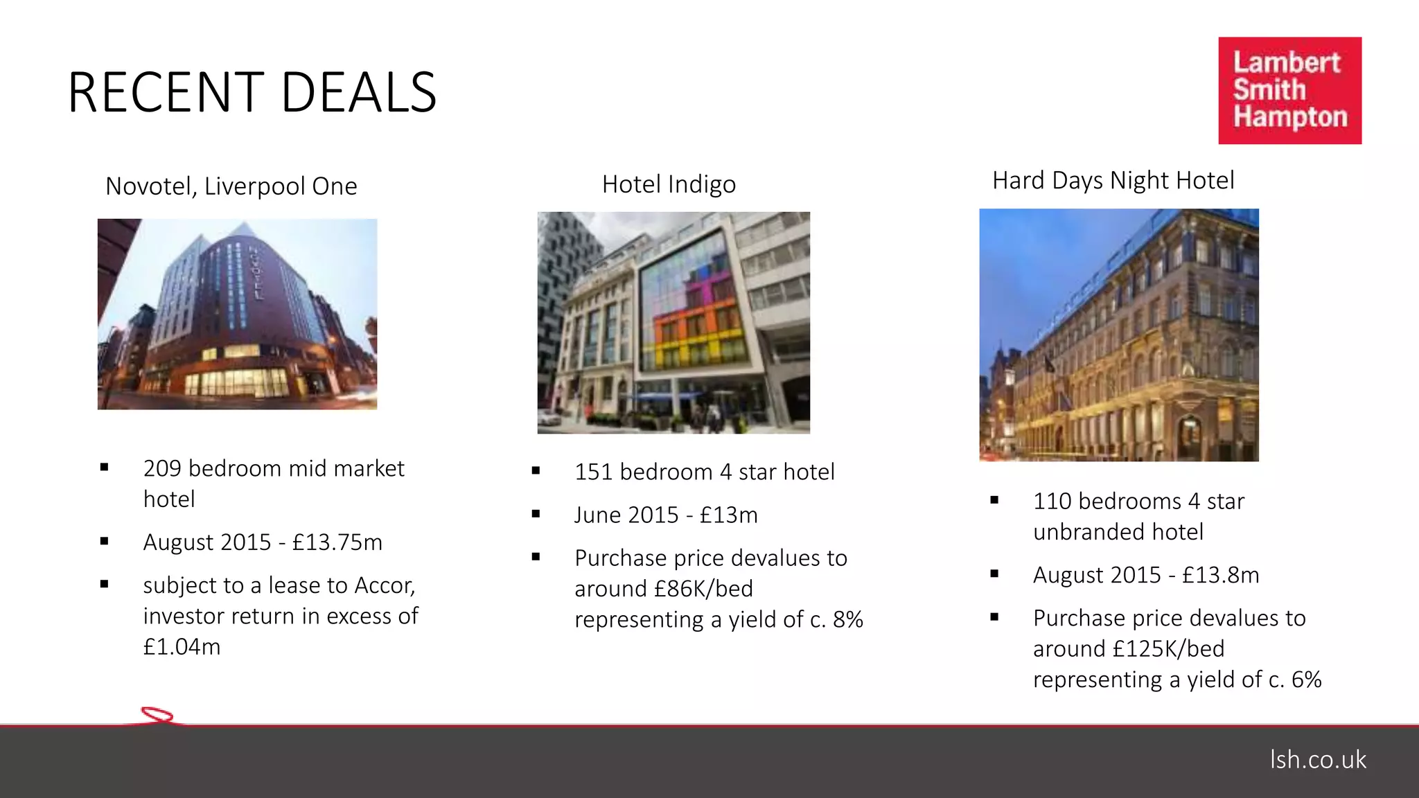 Liverpool Development Update: Hugh Anderson, Lambert Smith Hampton | PPT