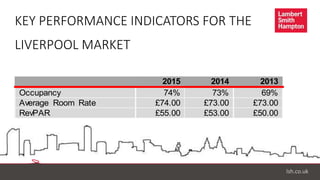 Liverpool Development Update: Hugh Anderson, Lambert Smith Hampton | PPT