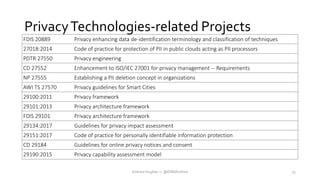 Hughes iso-standards-identiverse-2018-06-24 v3 | PPT