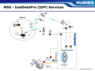 Hughes mobilidade com-vsat | PDF