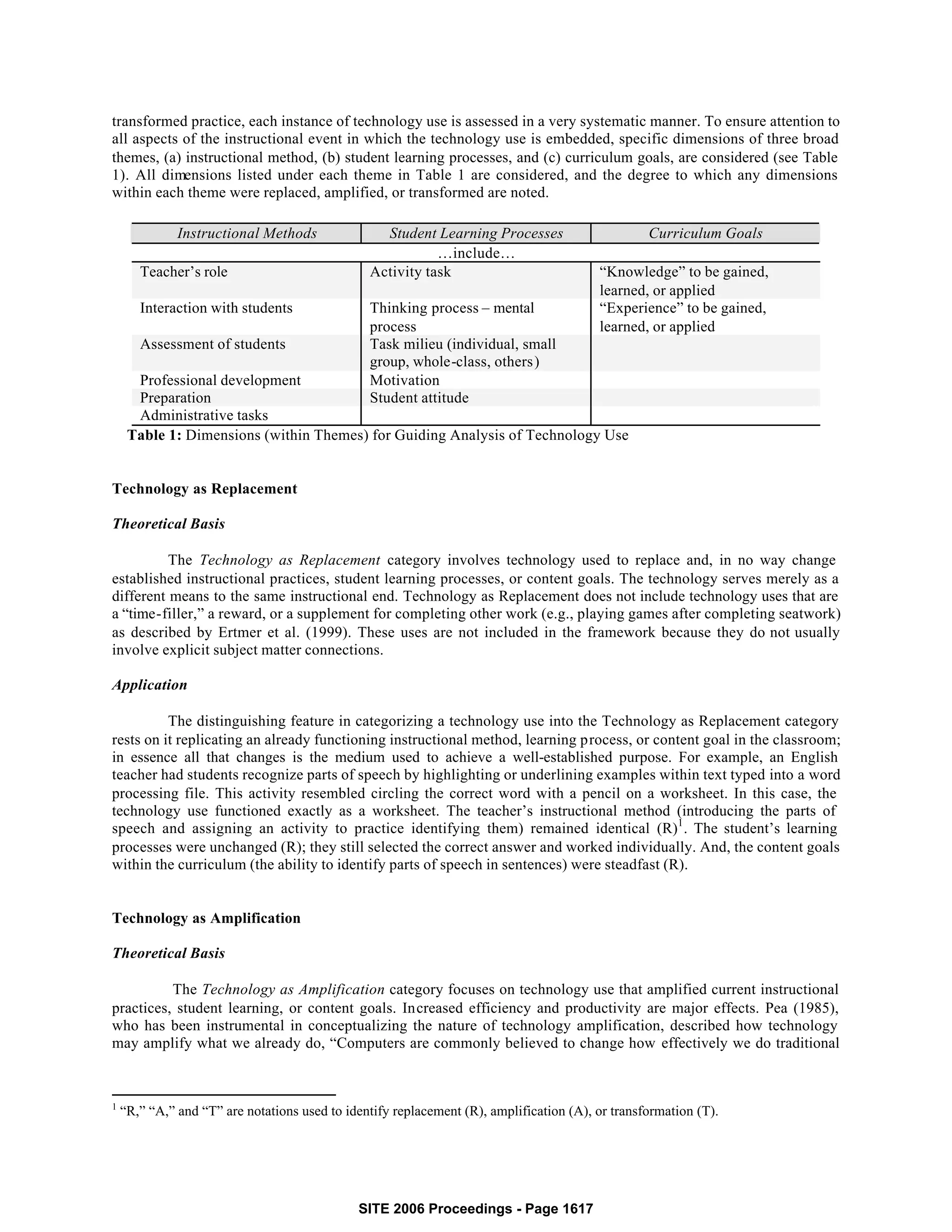 Technology Integration: The RAT – Replacement, Amplification, and Transformation – Framework | PDF