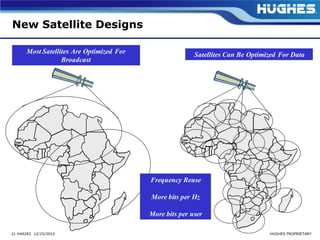 Hughes sspi vsat_day_2010 | PDF