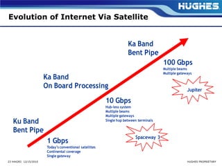 Hughes sspi vsat_day_2010 | PDF