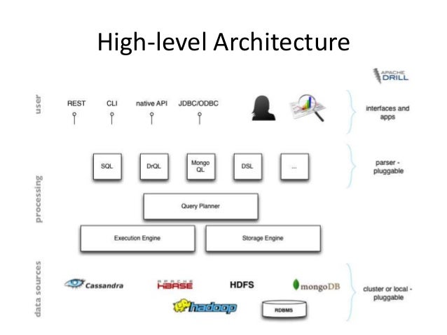 Introduction to Apache Drill - interactive query and analysis at scale