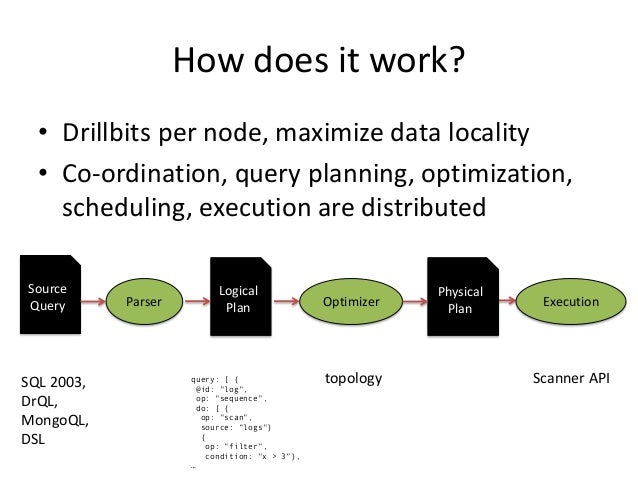 Introduction To Apache Drill Interactive Query And Analysis At Scale 5728