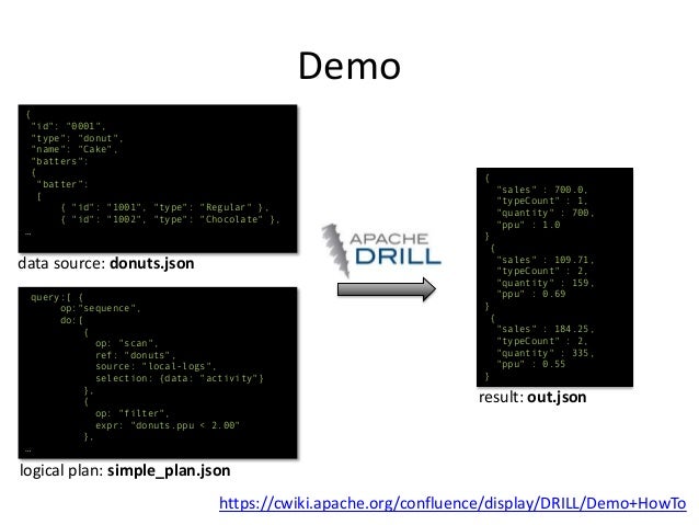 Introduction to Apache Drill - interactive query and analysis at scale