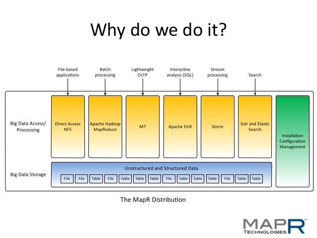 Introduction to Apache Drill - interactive query and analysis at scale