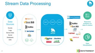 Apache Apex: Stream Processing Architecture and Applications | PPT