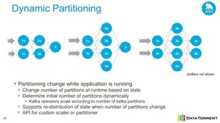 Apache Apex: Stream Processing Architecture and Applications | PPT