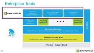 Apache Apex: Stream Processing Architecture and Applications | PPT
