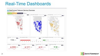 Apache Apex: Stream Processing Architecture and Applications | PPT