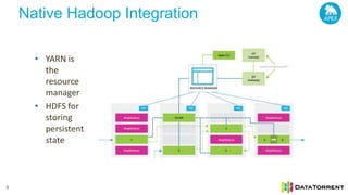 Apache Apex: Stream Processing Architecture and Applications | PPT