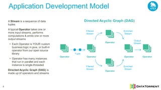 Apache Apex: Stream Processing Architecture and Applications | PPT