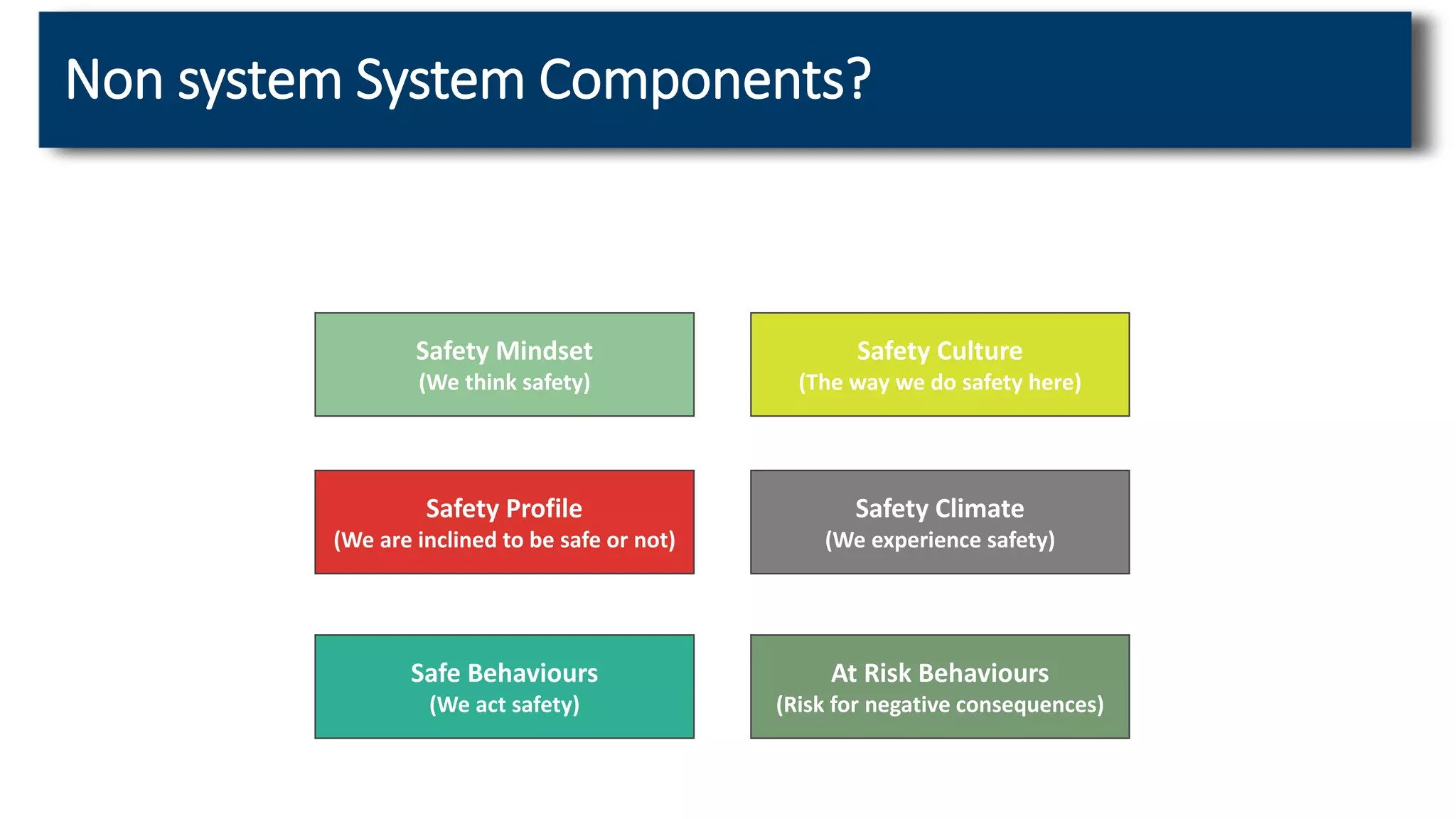 Hugo Botha's The Psychology of Safety | PPTX