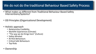 Hugo Botha's The Psychology of Safety | PPTX